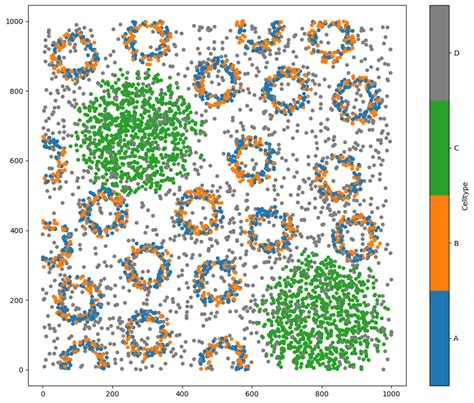 Tiling A Domain 1 Hexagonal Lattice — Multiscale Spatial Analysis