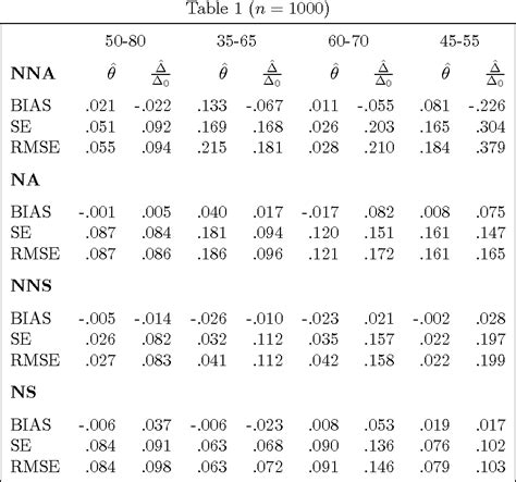 Table 1 From Shift Restrictions And Semiparametric Estimation In