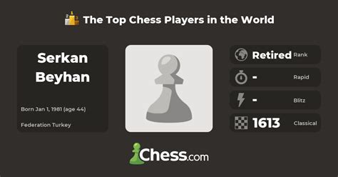 Serkan Beyhan Top Chess Players