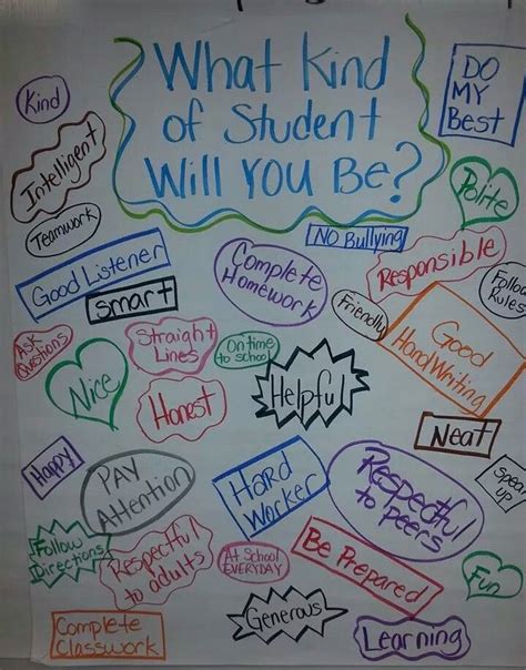 Creating One Anchor Chart For Multiple Classes Artofit