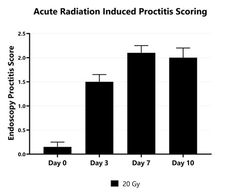 Inflammatory And Immune Mediated Diseases Biomodels