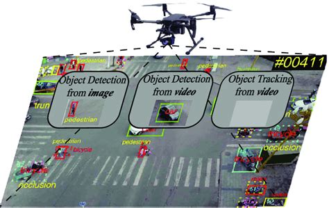 On Board Uav Platform Object Detection With Rgbt Sensor Fusion Socom Ignite
