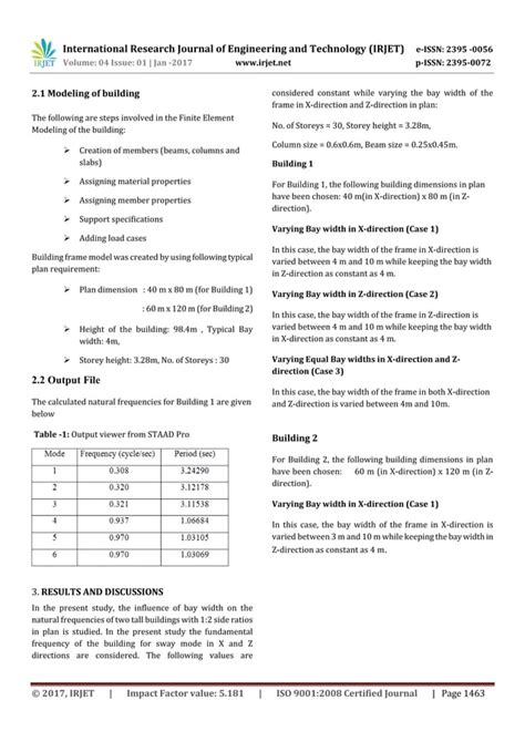 Modal Analysis Of Multistorey Rectangular Buildings With 1225 Plan