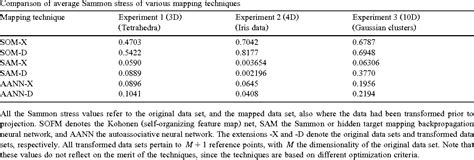table 1 from visualization of transformed multivariate data sets with