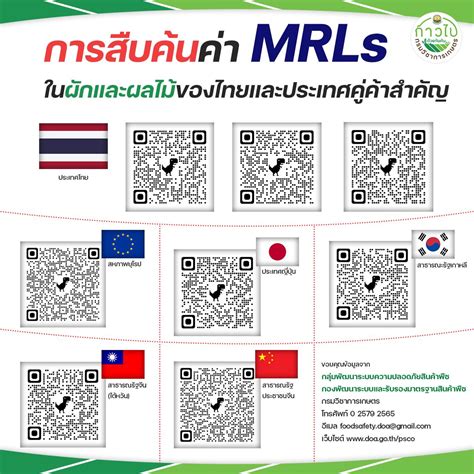 Mrls ค่าปริมาณสารพิษตกค้างสูงสุดที่มีได้ในสินค้าเกษตร เกษตรกร ผู้