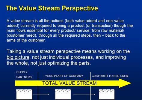 Why Value Stream Mapping A Power Point Review