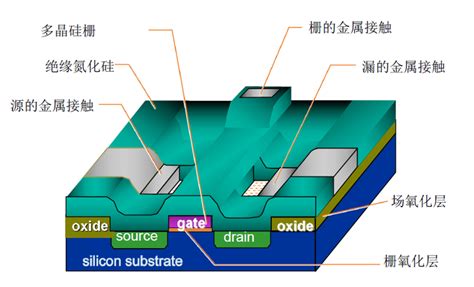半导体工艺二mosfet工艺流程简介 知乎