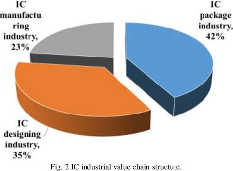 figure 1 from research trends in china for macro micro motion platform for microelectronics