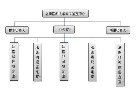 组织结构 司法鉴定中心