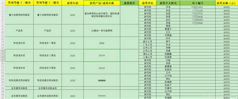 Java读取excel合并单元格表头 Java Excel合并单元格导入mob6454cc6acccd的技术博客51cto博客