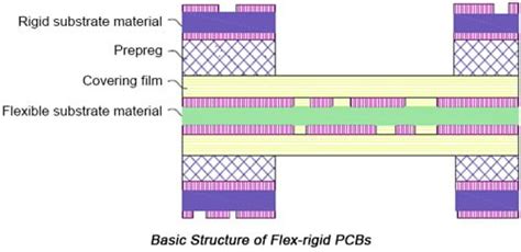 Rigid Flex Pcb Vs Flexible Pcb Moko Technology