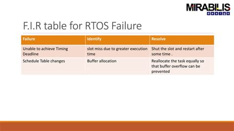 Webinar On Functional Safety Analysis Using Model Based System Analysis