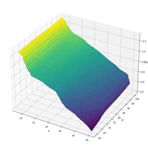 7 Modeling Non Linear Pricing Elasiticity — Data Science Topics 001