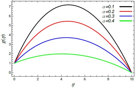 Deviation Of The Azimuthal Speed Gηdocumentclass 12pt Minimal