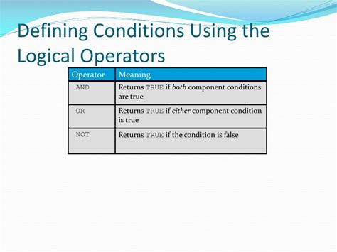 Ppt Mastering Data Retrieval Restricting And Sorting Sql Queries