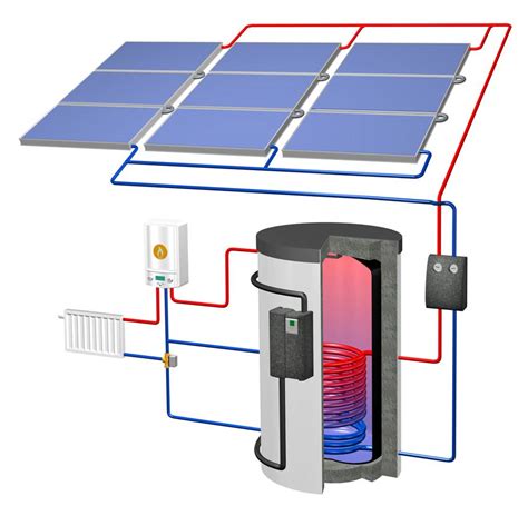 Schichtenspeicher Funktion Varianten And Preise