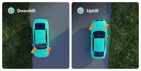 Parking On A Hill Uphill And Downhill Parking Made Easy