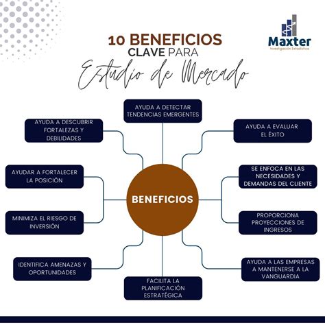 Maxter Sa Posted On Linkedin