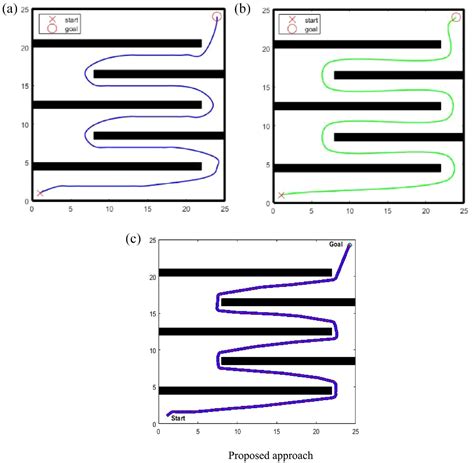 Path Planning And Obstacle Avoidance Of Multi Robotic System In Static And Dynamic Environments