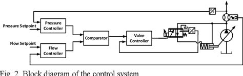 Figure 1 From Design Of Embedded Control System For Open Circuit Axial