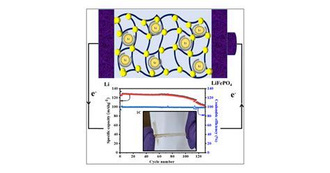 Imidazolium Functionalized Copolymer Supported Solvate Ionic Liquid