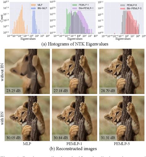 Figure 1 From Batch Normalization Alleviates The Spectral Bias In
