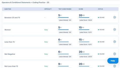 Supriya Bathala On Linkedin Day22 30daysofcoding Codingjourney