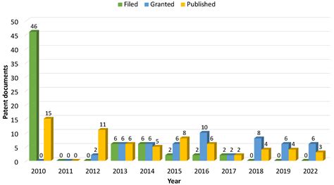 A Preparation Method Of Softwood Lignin Derivatives Us9347177b2 Patent Evaluation