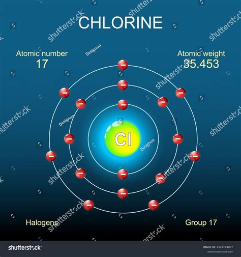 Chlorine Atom Structure Bohr Model Atom Stock Vector Royalty Free