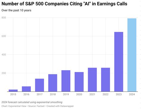 Ai Reshoring And Development