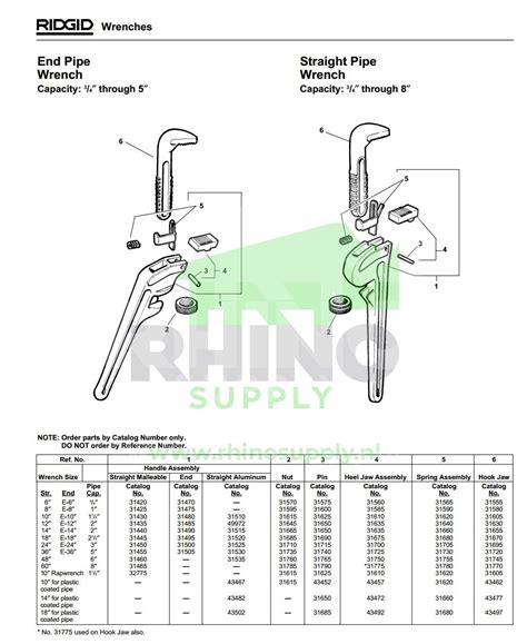 Pipe Wrenches Rhino Supply Drilling Equipment