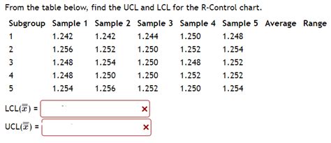 From The Table Below Find The Ucl And Lcl Studyx