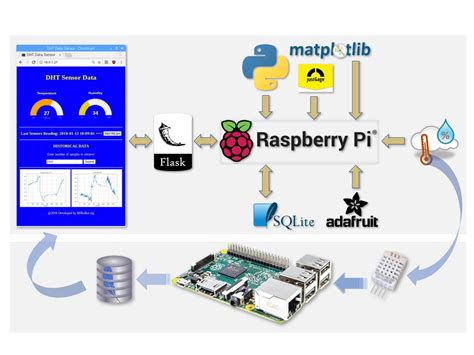 Esp32cube Esp32 Projects And Tutorials