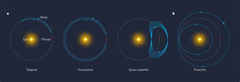 An Explanation Of Prograde And Retrograde Planetary Motion