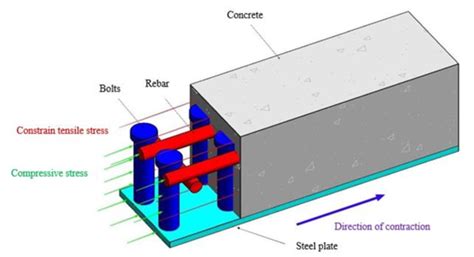 Basic Analysis Mold Download Scientific Diagram