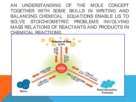 Stoichiometry Ppt