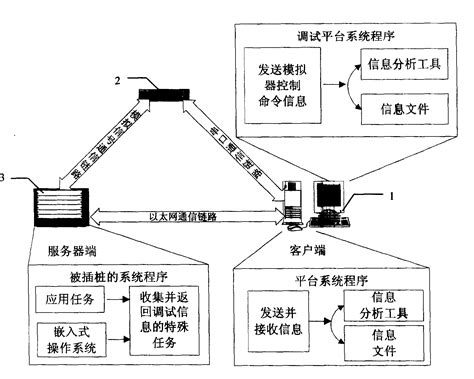 Embedded Software Test Method And System Eureka Patsnap