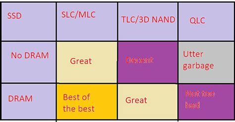 Ssd Ranking Chart Album On Imgur