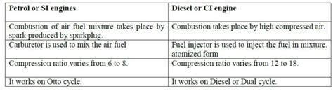 Classification Of Ic Engine