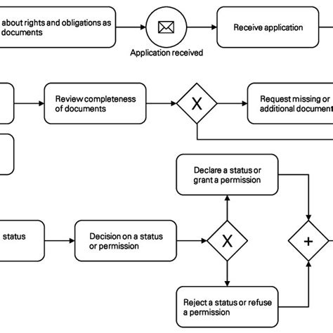 The Reference Process Of A Constitutive Administrative Act Download Scientific Diagram