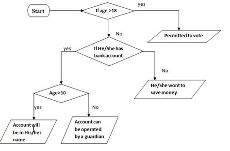 Computer Aptitude Questions Set