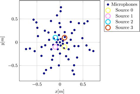 Figure 1 From Noise Quantification With Beamforming Deconvolution