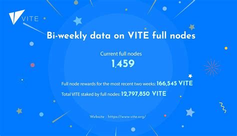 Fullnode Data On Vite The Last Two Weeks R Vitelabs