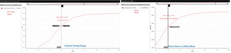 GitHub Muhammadaldacher Analog Design Of GHz PLL System This Project Shows The Design Of