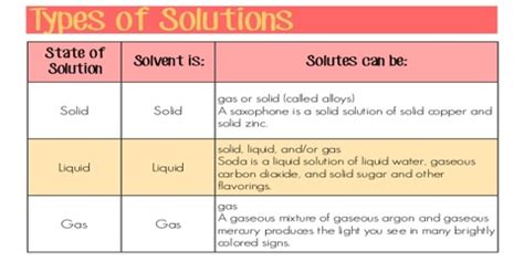 Solution Of Gas In Solid QS Study