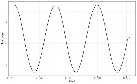 Analyzing Work Loop Experiments In Workloopr • Workloopr
