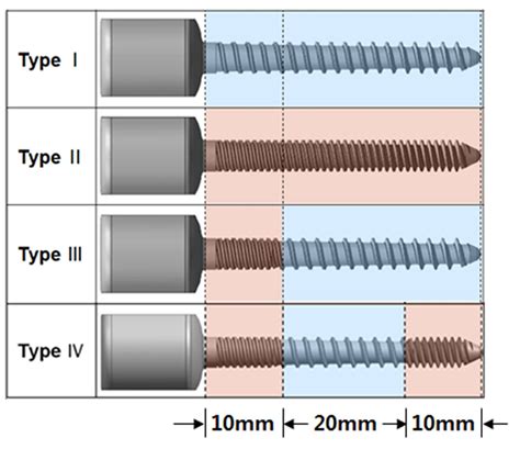 Lag Bolts In Wood Pull Out Strength At Minnie Clark Blog