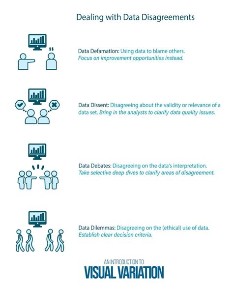 Dataculture Data Analytics Datascience Communication Skills Conflict Leadership