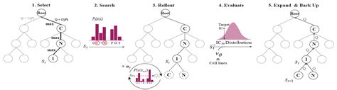 GitHub DMCB GIST FasterGTS A Faster Molecular Generative Model With Genetic Algorithm And