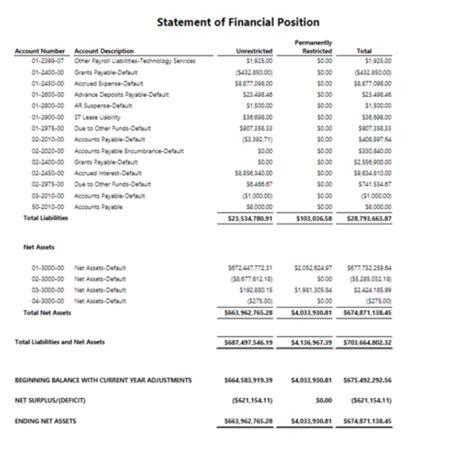 Statement Of Financial Position A Look At The “balance Sheet” For